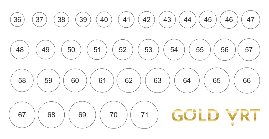 Ako odmerať veľkosť prsteňa – Goldart